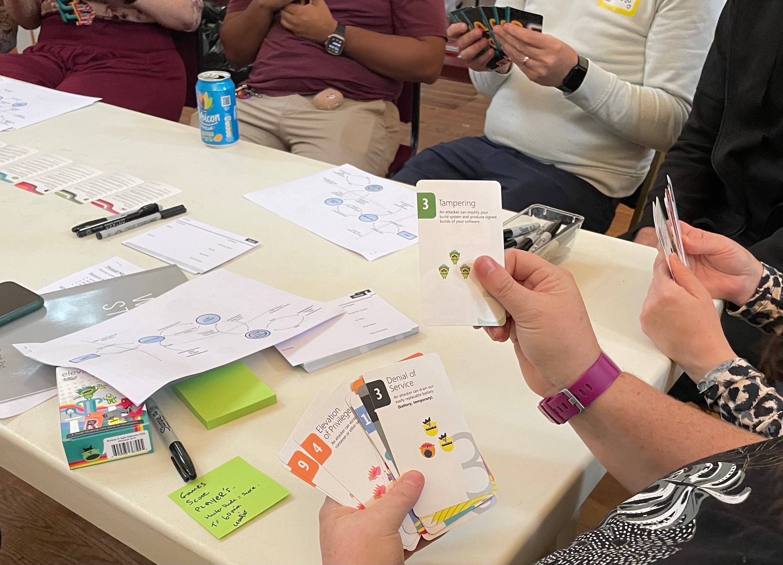 Elevation of Privilege Threat Modeling Game – CyberSec Games