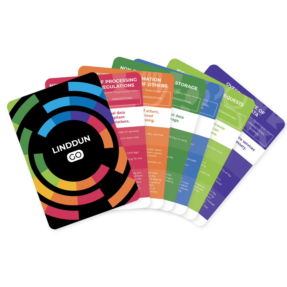LINDDUN GO Privacy Threat Modeling Cards – CyberSec Games